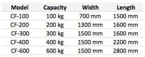 Inflatable Cable Floats | Hose Flotas | Pipe Floats - DOOWIN
